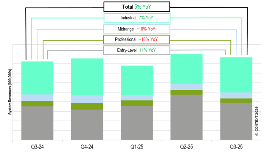 Aerospace, defence and China 'doing most of the heavy lifting' in ...